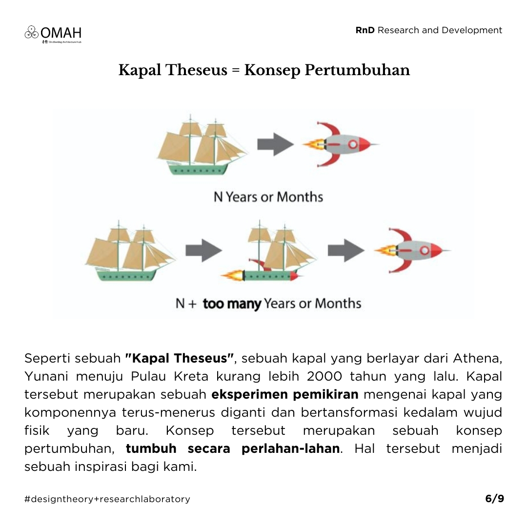 OMAH Library Menulis Buku? – OMAH Akademi